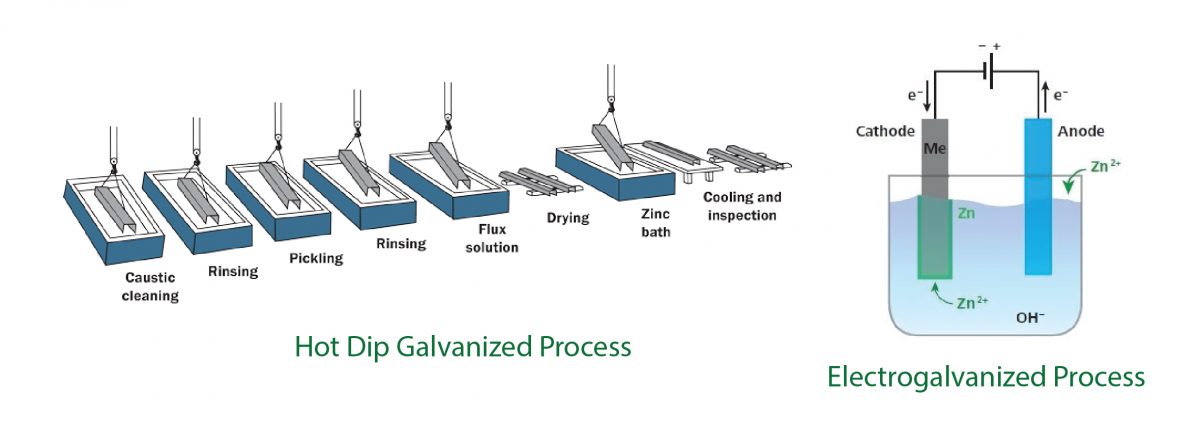 4. Why Galvanized – RAYONG TRADING & SERVICE CO., LTD.